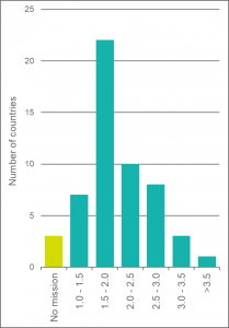 The PVS Pathway in Africa: how far have we come? - WOAH - Africa