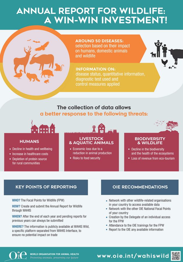 Joint Training selected Focal Points (on wildlife surveillance ...