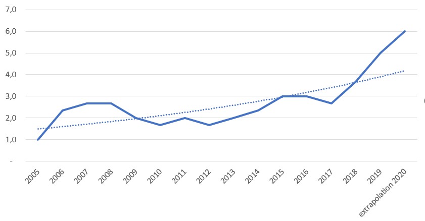 African Swine Fever - WOAH - Africa