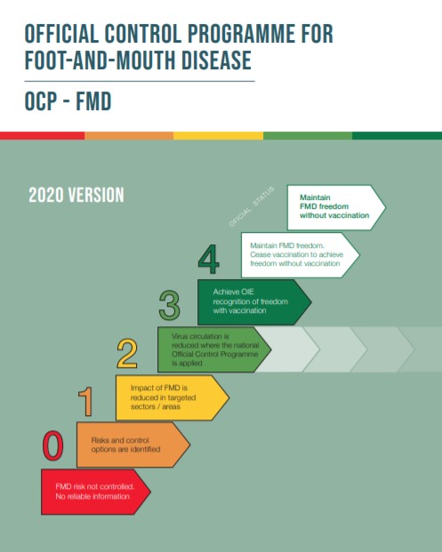 GF-TADs Foot-and-mouth Disease (FMD) Risk Assessment Training Workshop ...