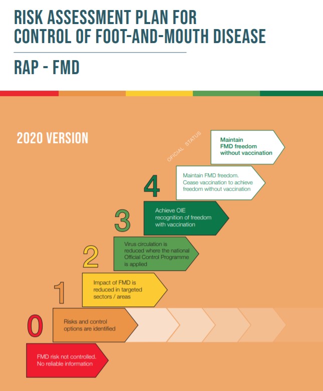 GF-TADs Foot-and-mouth Disease (FMD) Risk Assessment Training Workshop ...